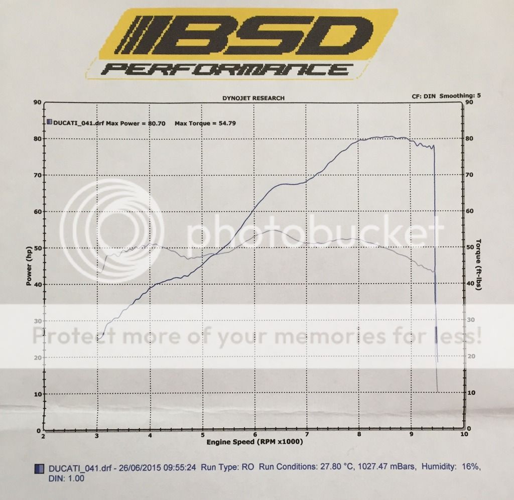 Help - Snapped Off Bolt Head From Headers - Zard Decat Install | Page 2 ...